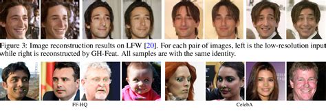 Figure 3 From Generative Hierarchical Features From Synthesizing Images