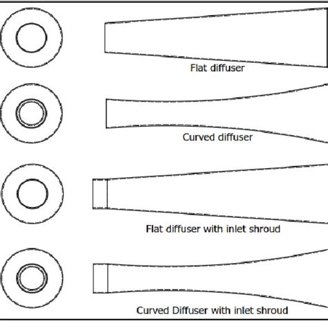 Diffuser Type Structure Dimensions Download Scientific Diagram