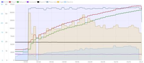 Daikin Altherma Hot Water Eco Mode Sustainable Energy