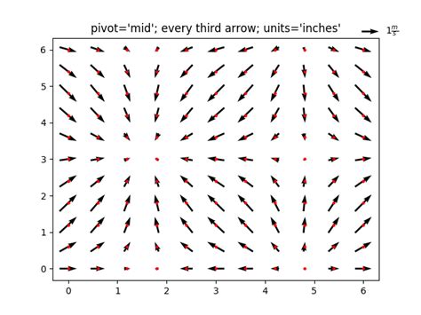 Demonstration Of Advanced Quiver And Quiverkey Functions Matplotlib 2