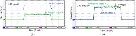 Figure 2 From Full Order Sliding Mode Observer Based On Synchronous Frequency Tracking Filter