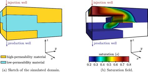 Figure 1 From A Scalable Multigrid Reduction Framework For Multiphase