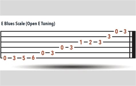 Open E Tuning For Slide Guitar A Beginners Guide