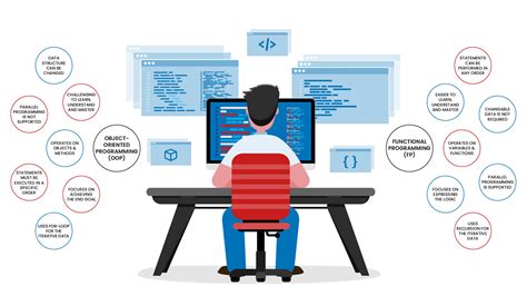 Functional Programming Vs Object Oriented Programming Oop