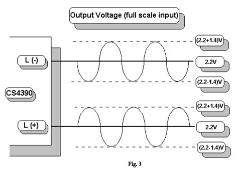 A 24 Bit Dac The Full Glass Audio Article