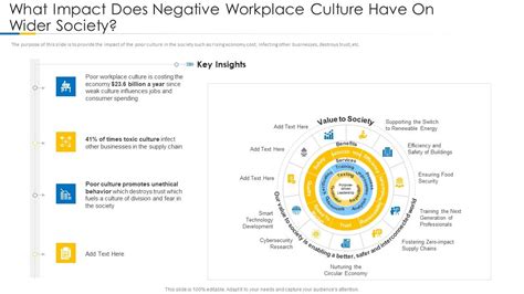 Building Efficient Work Environment What Impact Does Negative Workplace Culture Have On Wider