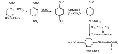 Antitubercular Agents Reserve Drugs Structure Properties Uses Synthesis Assay Storage
