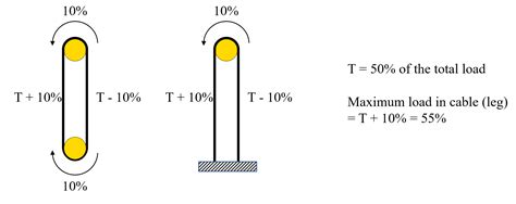 Local Friction Calculation — Dave