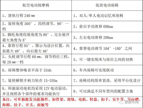 来一场独一无二的定制化旅居生活 迪斯尼房车 搜狐汽车 搜狐网