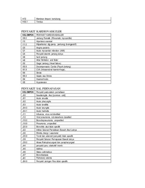 Keperawatan Medikal Bedah Kumpulan Kode Icd 10 Yang Paling Sering Di Temukan Terbaru Dan Lengkap