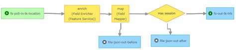 geoevent debug update features output esri community