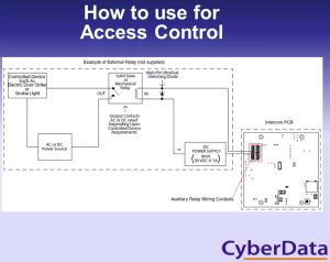 Looking At CyberData IP Paging Systems VoIP Insider