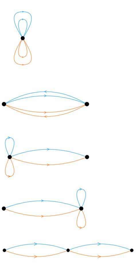 Matrix Visualizing Diagrams Needed To Compute Operatorname Tr A3