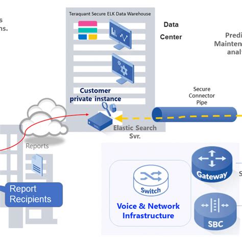 KPI Reporting Services