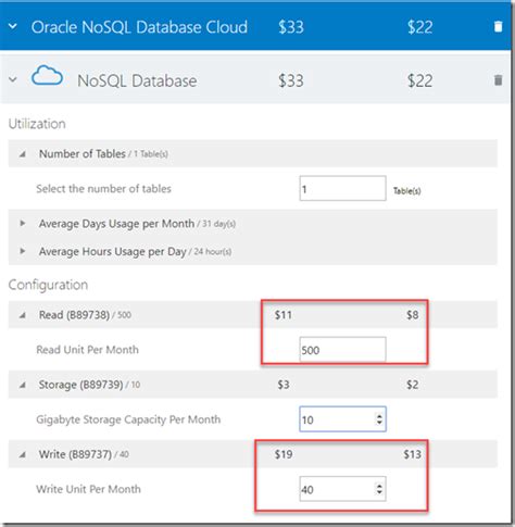 Getting Started With Nosql Database Service On Oracle Cloud Infrastructure Conclusion Amis