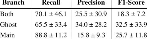 4 Evaluation Results Of Fast Scnn For The Road Marking Class With The