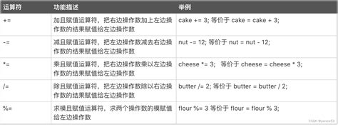 笔记,后期整理 笔记,后期整理