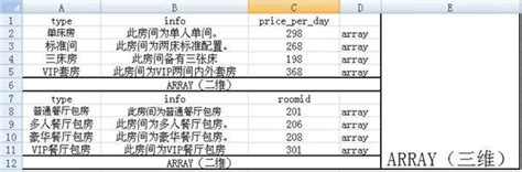 php中的多维数组（构造、遍历和排序，非常详细） c语言中文网