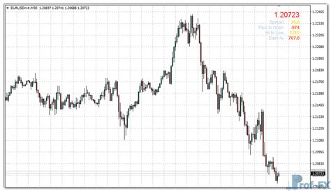 Free Download Signal Bars Indicator For Metatrader 4 Prof Fx