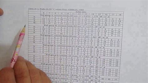 Fifth Lecture5 1 Youtube