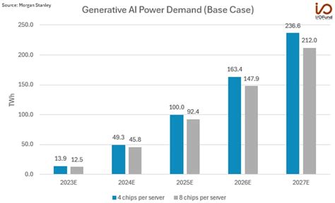 Ai Power Consumption Rapidly Becoming Mission Critical