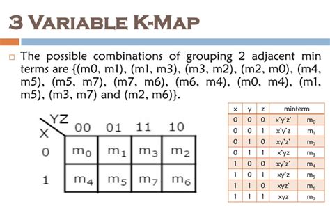 Simplification Of Boolean Function Ppt