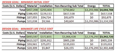 Simultaneous Pump And System Sizing Chemical Engineering Page 1