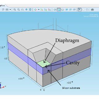 PDF The Mechanical And Electrical Effects Of MEMS Capacitive Pressure Sensor Based C SiC For