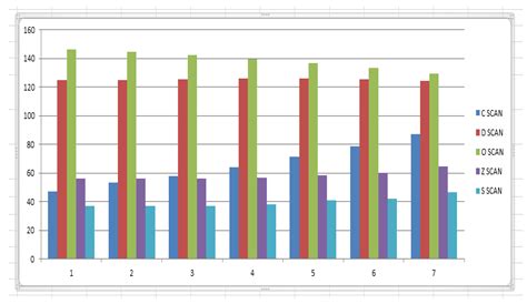 Efficient Scan And Chaotic Map Encryption System For Securing E