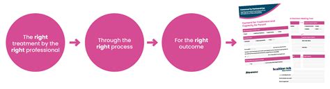 Decision Making Toolkit Healthwatch Westsussex