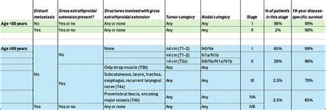 Thyroid Cancer Staging Video Endocrine Surgery Ucla Health