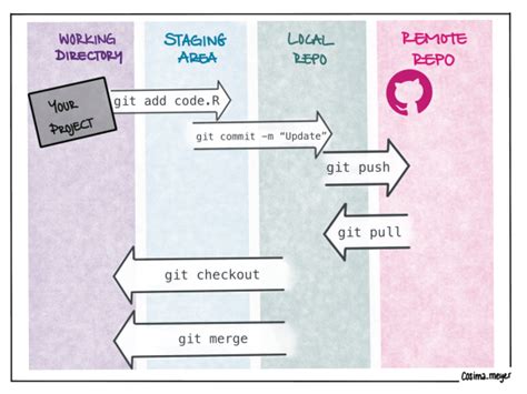 Building A Hotword Detection With Porcupine And Python By Rohit Kumar Yadav Medium