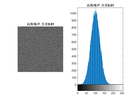 Matlab给图像添加多种噪声matlab给图像加噪声 Csdn博客
