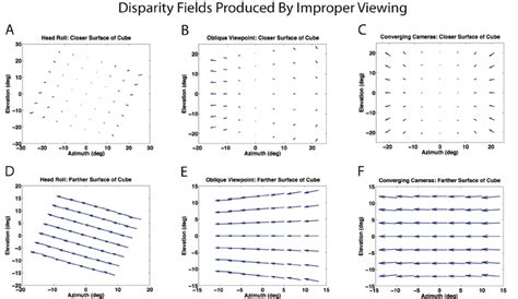 Disparity As A Function Of Azimuth And Elevation Fick Coordinates