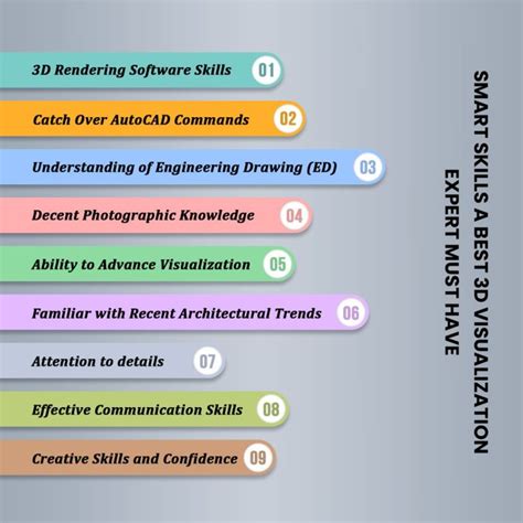 3d Visualization Experts Essential Skills For Success