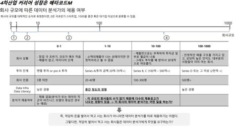 Linkedin 강승윤 ­ 페이지 데이터분석 Dataanalyst Metacode 취업 이직 커리어