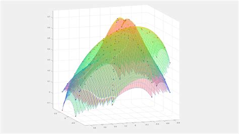 Output Of My Material Scanner Prototype Measured Diffuse Reflection Of