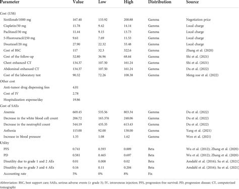 Frontiers First Line Sintilimab Plus Chemotherapy In Locally Advanced Or Metastatic Esophageal