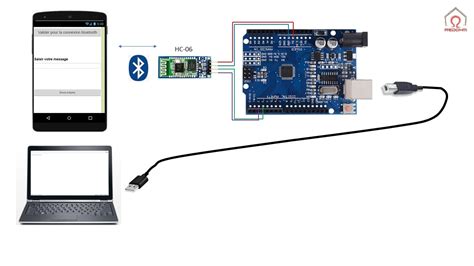 Mit Inventor Avec Arduino Redohm