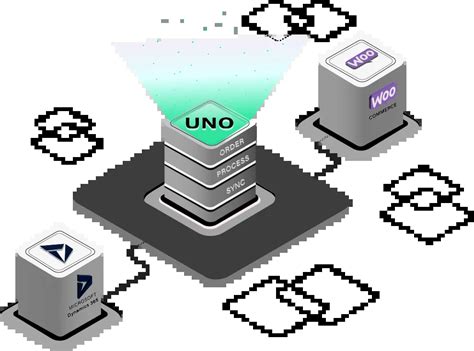 WooCommerce Microsoft Dynamics Integration Captivix UNO Plugin