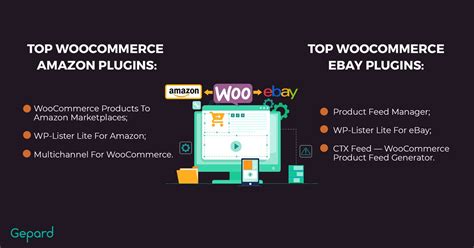 WooCommerce Connector For Multichannel Integration Explained