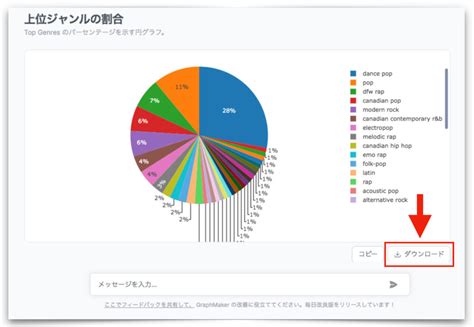 Aiチャットで瞬時にグラフが作れる｢graphmaker｣を紹介 Nakamublog