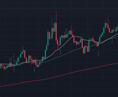 Tradingview Indicator 3 Line Strike Rsi 21 Sma