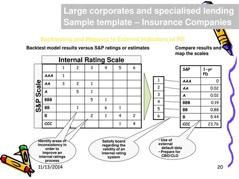 PPT Building An Internal Rating System Conceptual Framework PowerPoint Presentation ID 6532617