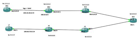 Bgplabel Config Ccie Service Provider V50 Ine Community Bgplabel Config Ccie Service Provider V50 Ine Community