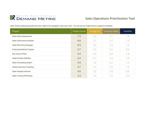 Sales Operations Prioritization Tool Pdf