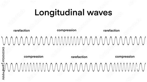 Amplitude Period Frequency And Variable Wavelengths Transverse Wave