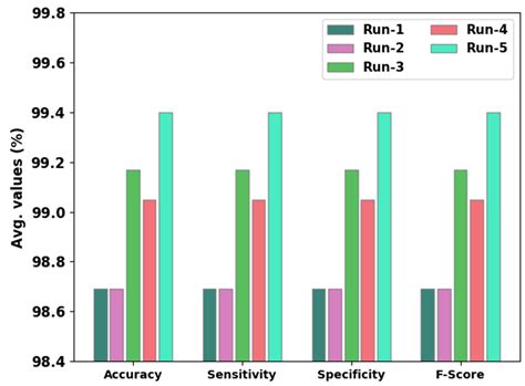 Applied Sciences Free Full Text Dwarf Mongoose Optimization With Machine Learning Driven