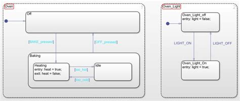 State Diagram Matlab And Simulink