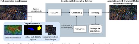 Real Time Face Tracking Based On A Configurable Ensemble Of Detectors Semantic Scholar